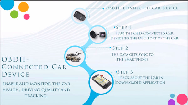 OBD II Scanner - iWave's Plug and Play OBD-II Smart Vehicle Solution ...