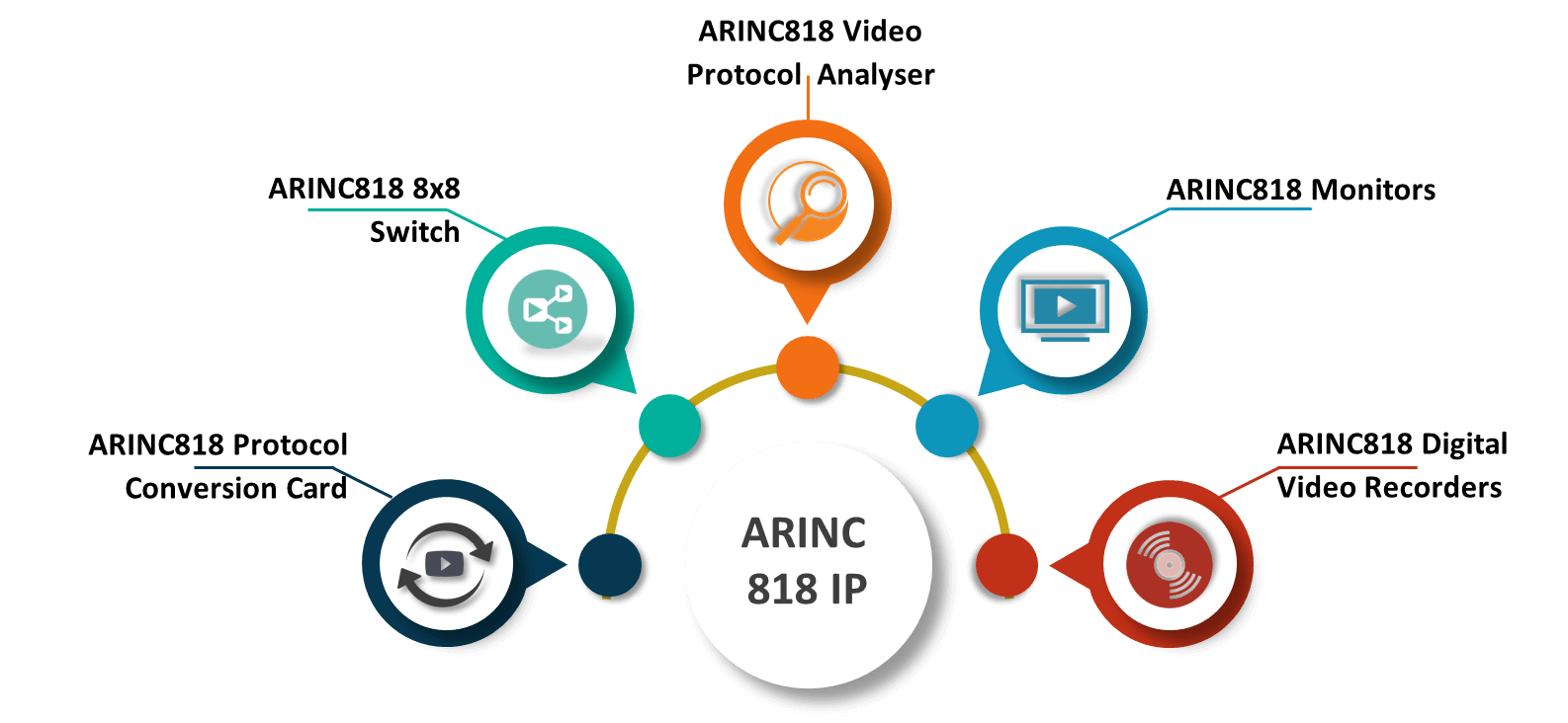 iWave Announce the Availability of ARINC818 Monitor - iWave Systems