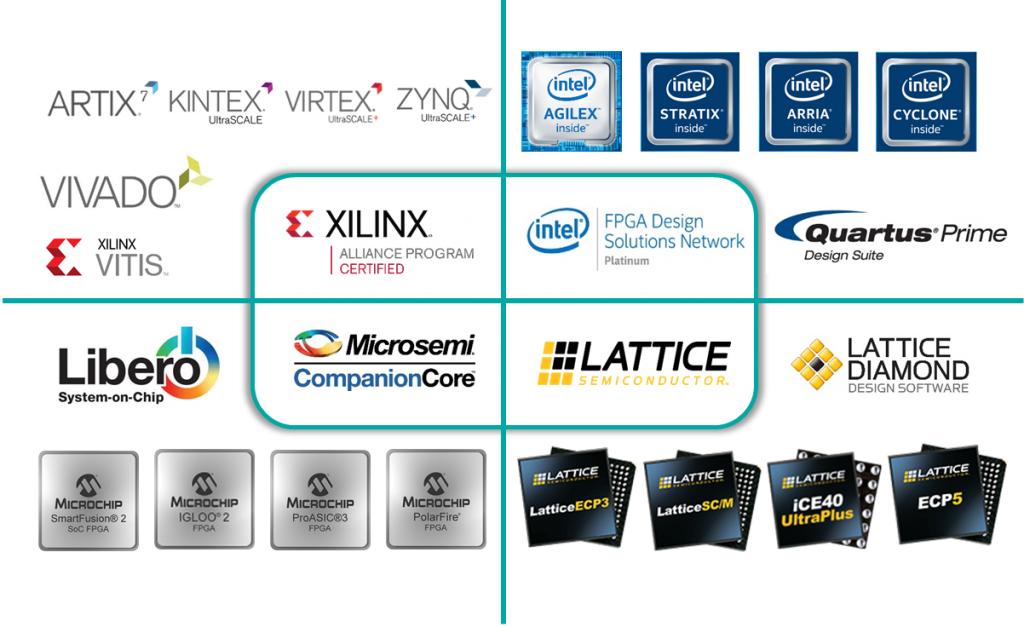 FPGA Design Services and IP Cores - iWave Systems