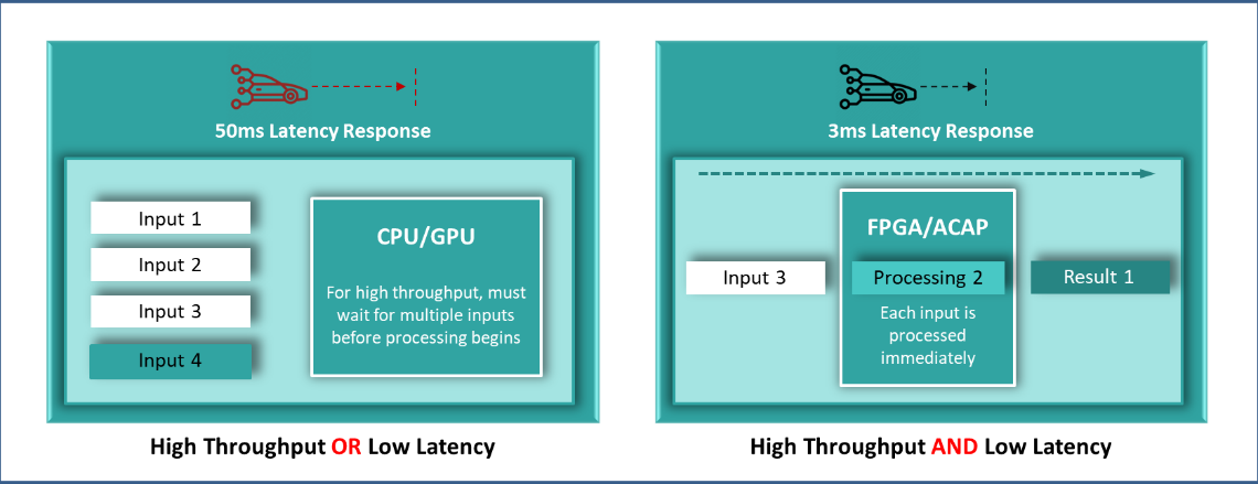 Unleashing Edge Intelligence on XILINX FPGA through Corazon-AI - iWave ...