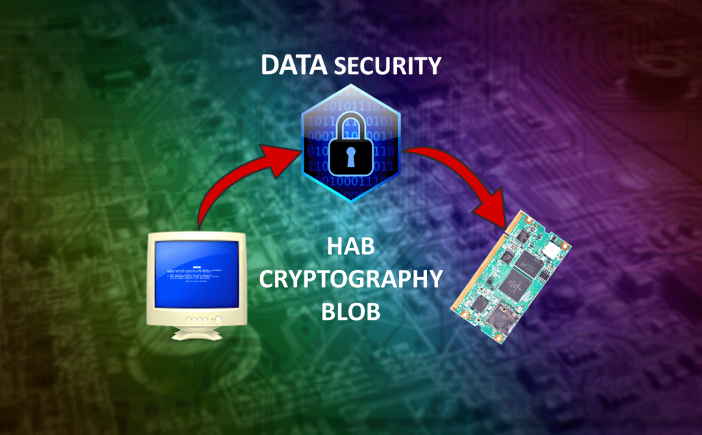 Security Optimized Embedded Solutions - iWave Systems