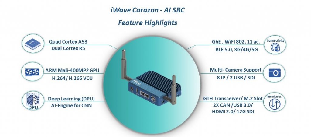 Corazon-AI: Scalable Edge AI Platform Bringing Intelligence to the Edge ...