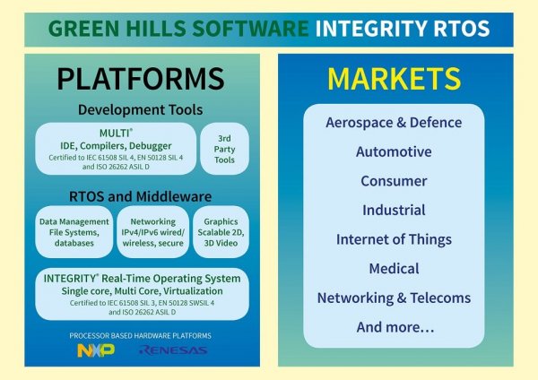 GHS INTEGRITY RTOS - iWave Systems