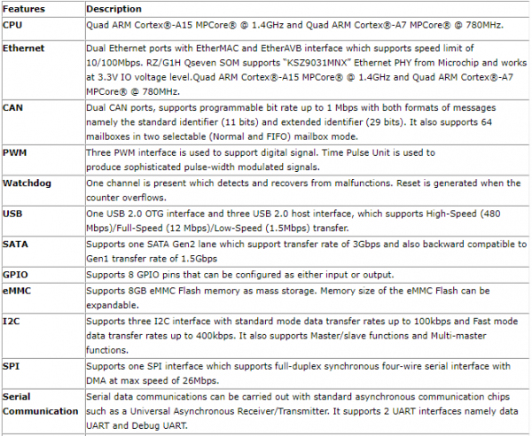 Introducing remarkable development on embedded platform that utilize ...