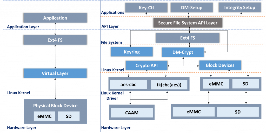 Enhance the Security of Your IoT Solutions with iWave Security Suite - iWave Systems