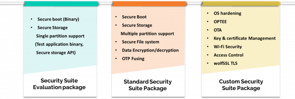 Enhance the Security of Your IoT Solutions with iWave Security Suite - iWave Systems