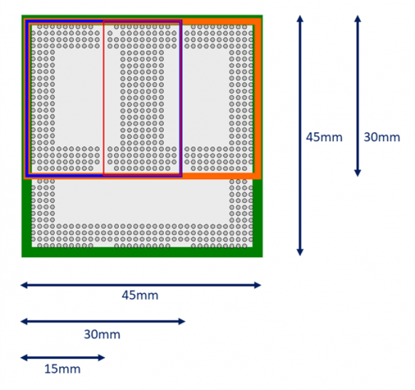 Explaining Open Standard Module (OSM): The Standard for System on Modules - iWave Systems