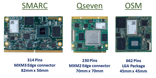 Explaining Open Standard Module (OSM): The Standard for System on ...