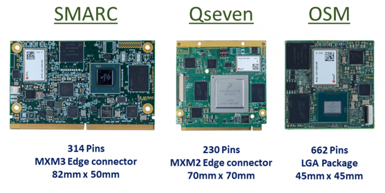Explaining Open Standard Module (OSM): The Standard for System on Modules - iWave Systems