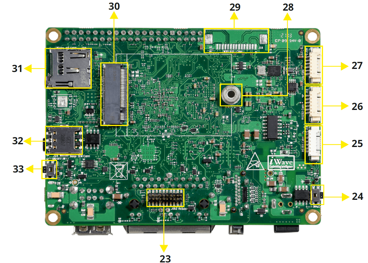 Get started with i.MX 8M Mini or i.MX 8M Nano Single Board Computer - iWave Systems