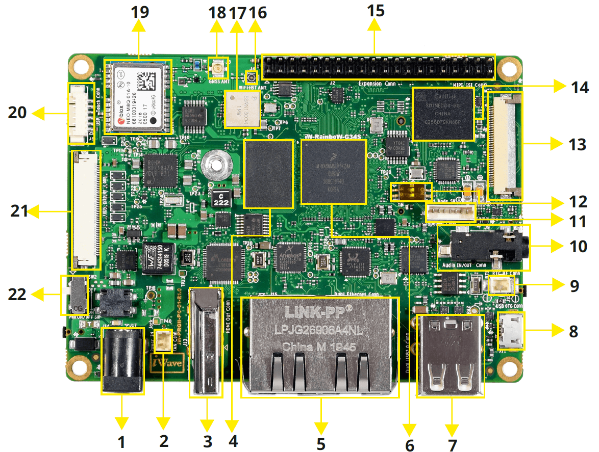 Get started with i.MX 8M Mini or i.MX 8M Nano Single Board Computer - iWave Systems