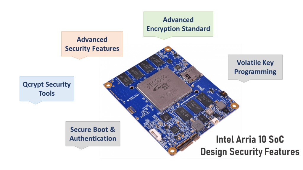 Case Study: Design Secure Communication Systems based on Intel Arria 10 ...