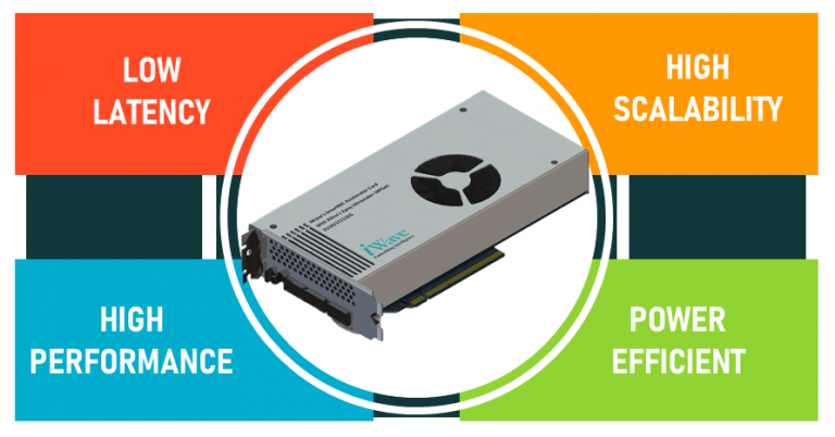 SmartNIC Storage & Network Accelerator Card for Servers - iWave Systems