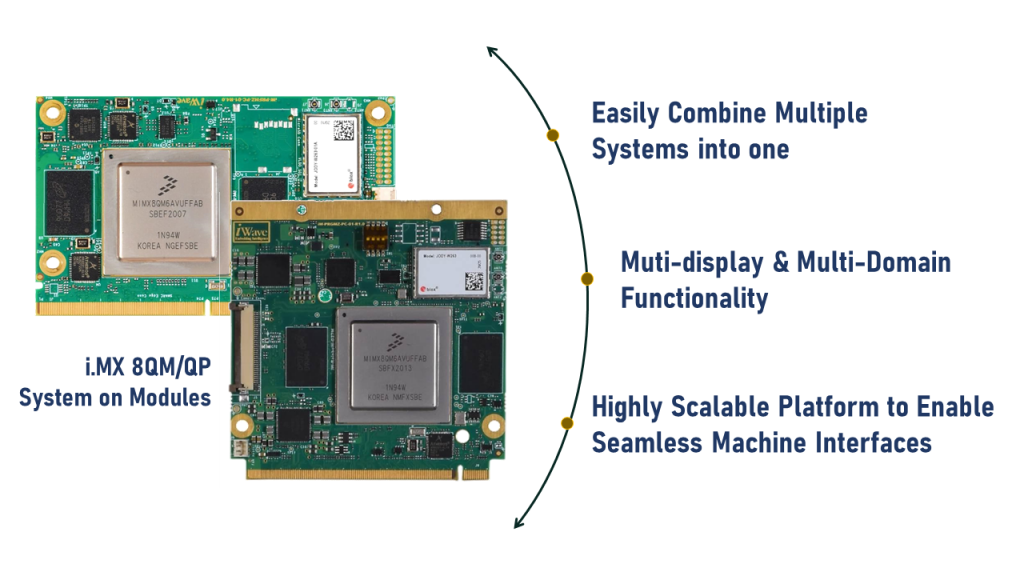 i.MX 8 System on Module for Streaming Media Applications - iWave Systems