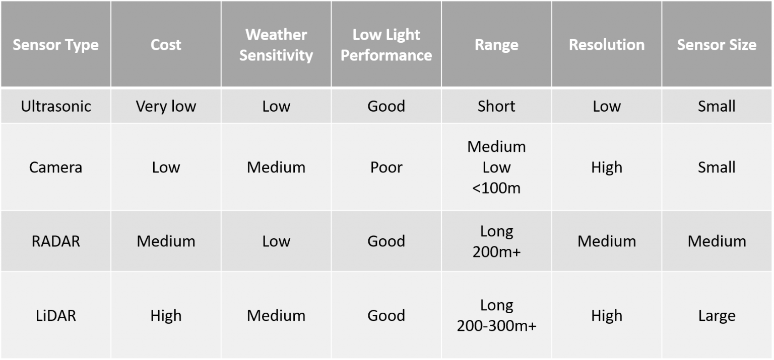 Embedded Systems Powering LiDAR Solutions - iWave Systems