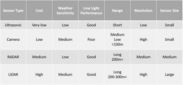 Embedded Systems Powering LiDAR Solutions - iWave Systems