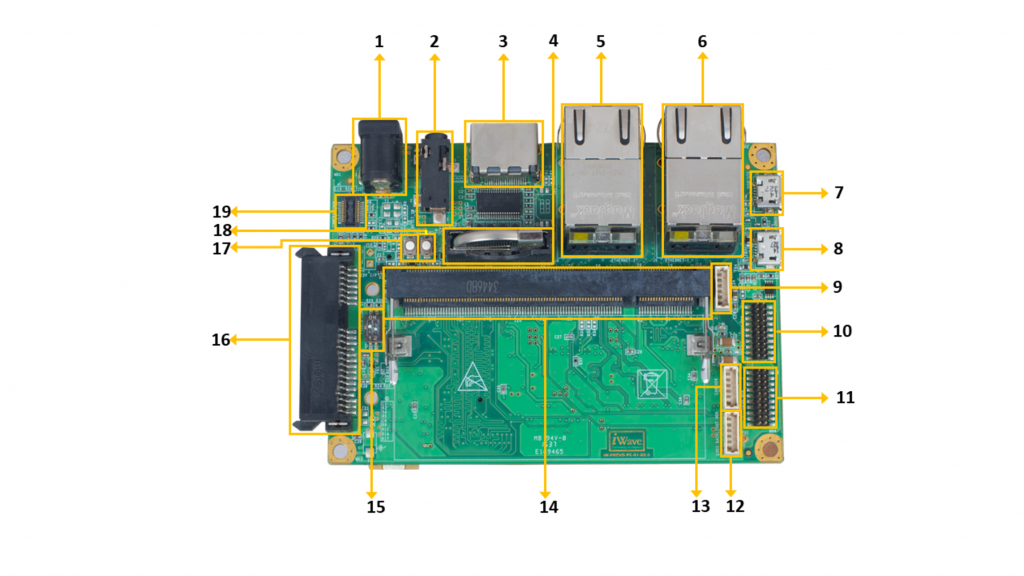 Get started with i.MX 8M Mini or i.MX 8M Nano SODIMM System on Module ...