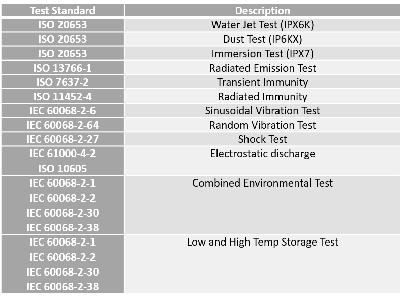 iW-RainboW-G261: Ruggedization of Telematics Devices - iWave Systems