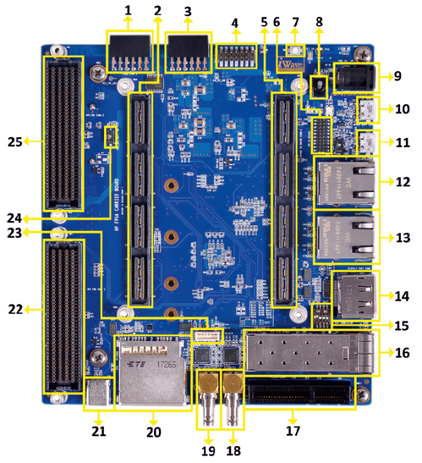 Get started with Arria10 SoC/FPGA SOM Development Platform - iWave Systems