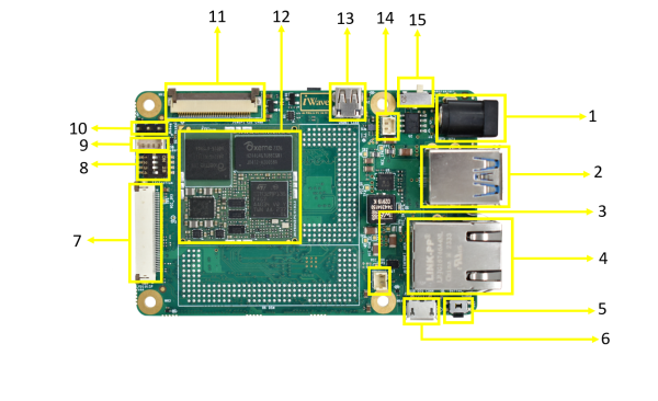 Get started with STM32MP135 based SBC - iWave Systems
