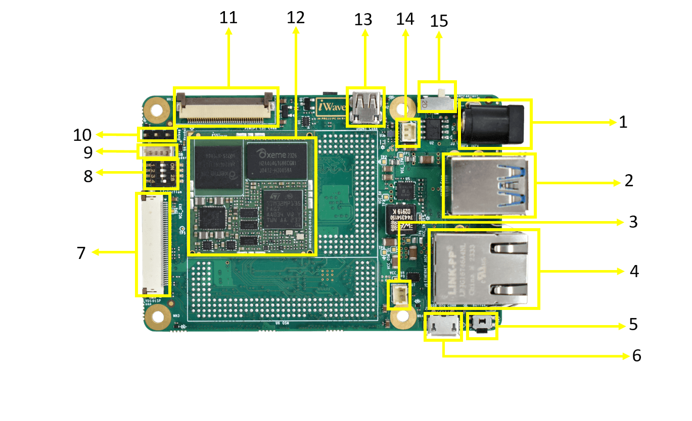 Get started with STM32MP135 based SBC - iWave Systems
