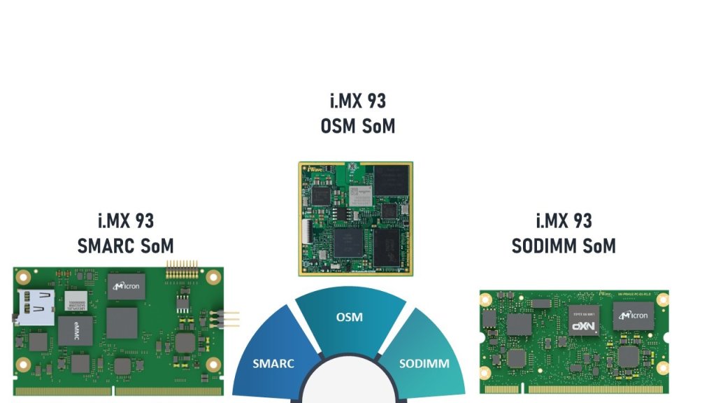 i.MX 93 System on Module Paving the way for Advanced EV Charging Systems - iWave Systems