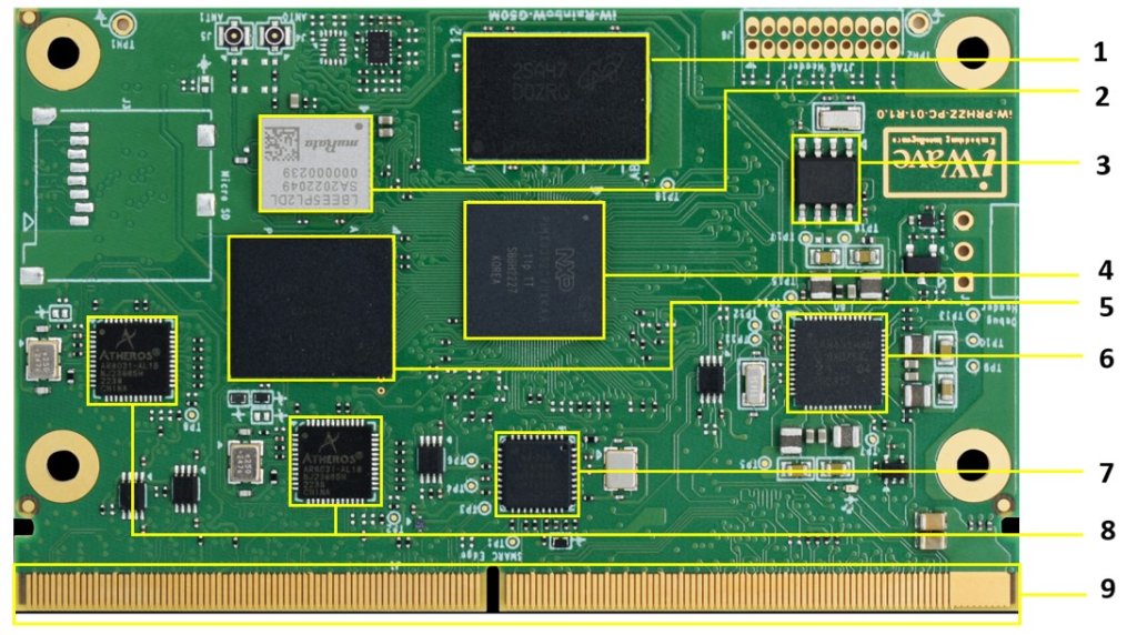 Get started with-i.MX91 SMARC SOM - iWave Systems