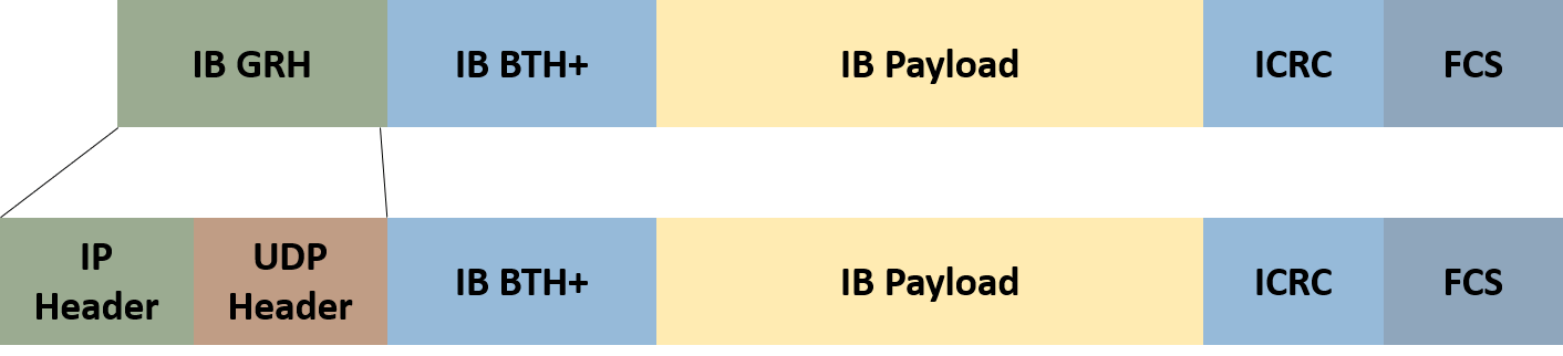 Bring RoCE Capabilities to Zynq UltraScale+ MPSoC Development Kit ...
