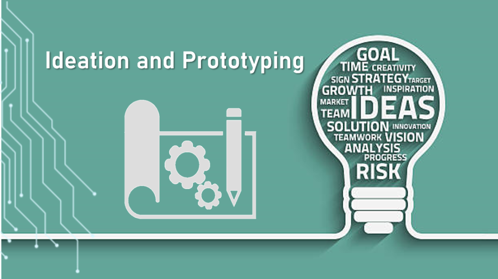 Ideation and Prototyping - iWave Systems