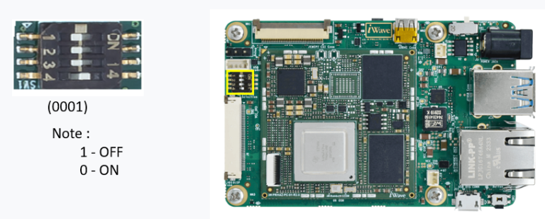 Get started with TI AM62Ax based Single Board Computer - iWave Systems