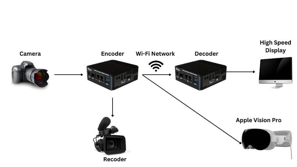 Ultra Low Latency Streamer in Surgery and Medical Imaging applications ...