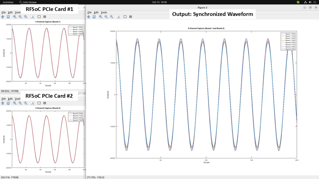 Demo: Multi Board Synchronization on RFSoC Board & Systems - iWave Systems