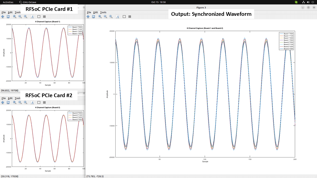 Demo: Multi Board Synchronization on RFSoC Board & Systems - iWave Systems