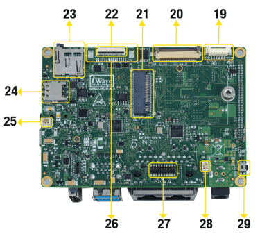 Get started with i.MX 8M Plus OSM based Pico ITX Single Board Computer ...